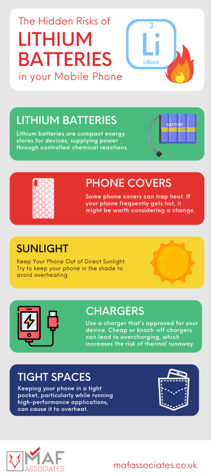 Fire risk from Lithium batteries in your mobile phone
